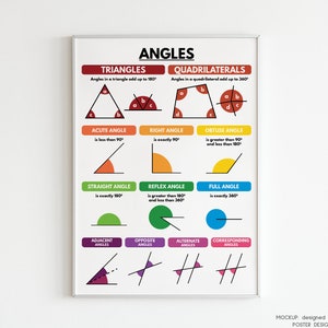 ANGLES POSTER, Types of Angles, Geometry, Educational Posters, Colorful ...