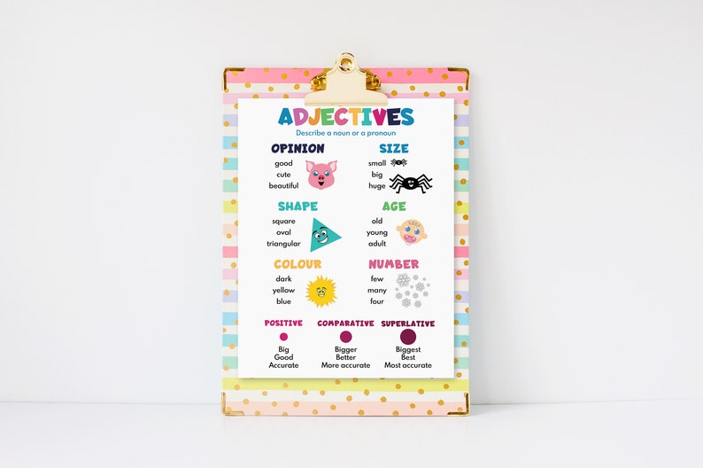 ADJECTIVES TYPES, Poster for Kids, Parts of Speech, Grammar Anchor ...