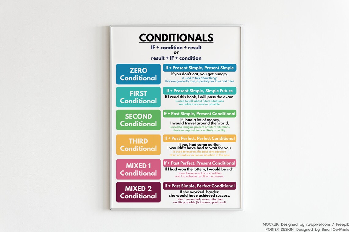 CONDITIONALS POSTER, Grammar Chart for Homeschool, Classroom Poster ...