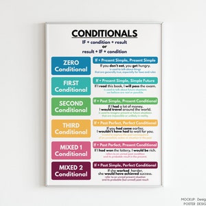CONDITIONALS POSTER, Grammar Chart for Homeschool, Classroom Poster ...