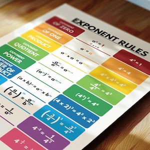EXPONENT RULES POSTER, Printable Educational Posters, Math Rules, Rules ...