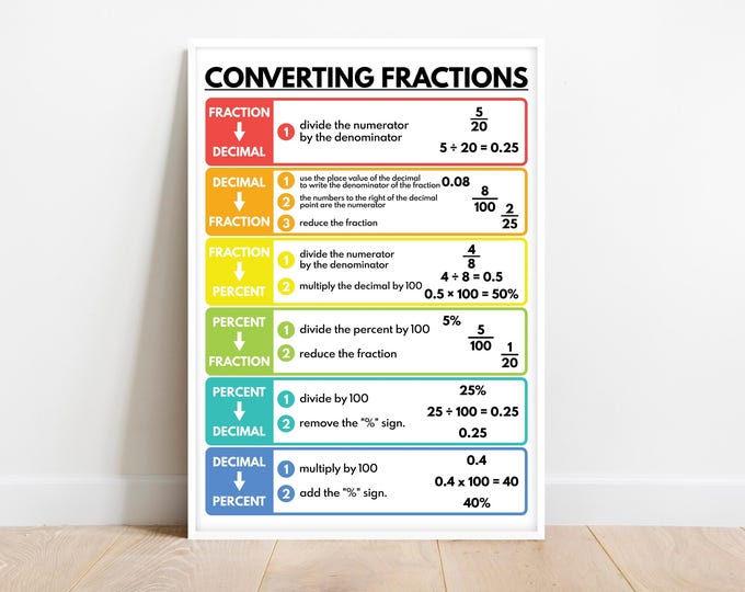 LONG MULTIPLICATION and DIVISION Posters, Educational Posters for Kids ...