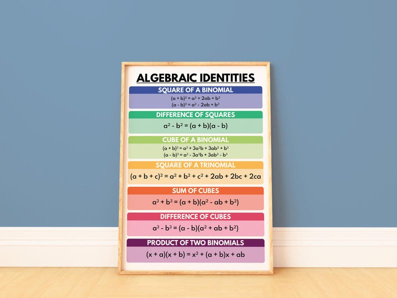 ALGEBRAIC IDENTITIES POSTER for Math Education, Classroom Wall Art ...