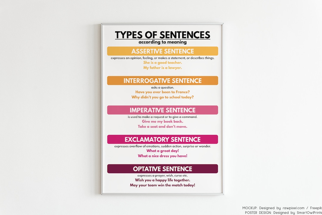 TYPES OF SENTENCES According to Structure Anchor Chart for - Etsy