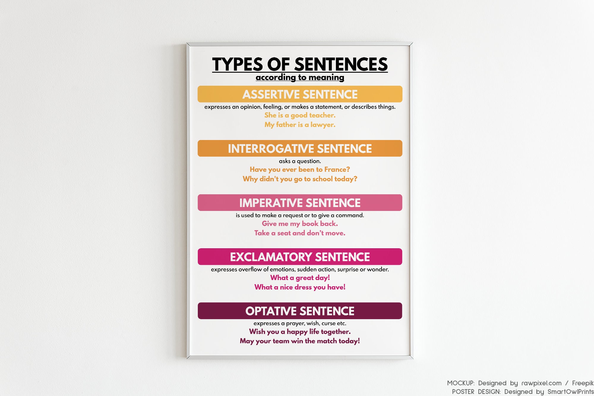TYPES OF SENTENCES According to Structure, Anchor Chart for Homeschool ...