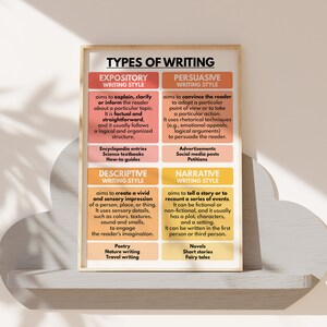 TYPES OF WRITING Poster, English Classroom Decor, Educational Posters ...