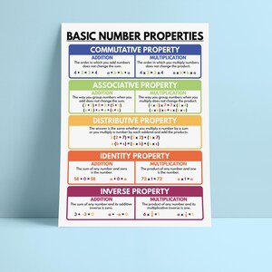 BASIC NUMBER PROPERTIES Poster, Educational Math Poster for Kids ...