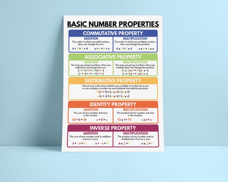 BASIC NUMBER PROPERTIES Poster, Educational Math Poster for Kids ...