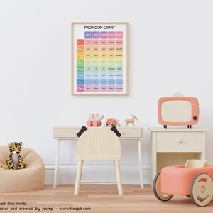 PRONOUN CHART, English Language, Parts of Speech, Grammar Anchor Chart ...