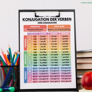 German Language, VERB CONJUGATION, Regular Verbs, Grammar Chart, Visual ...