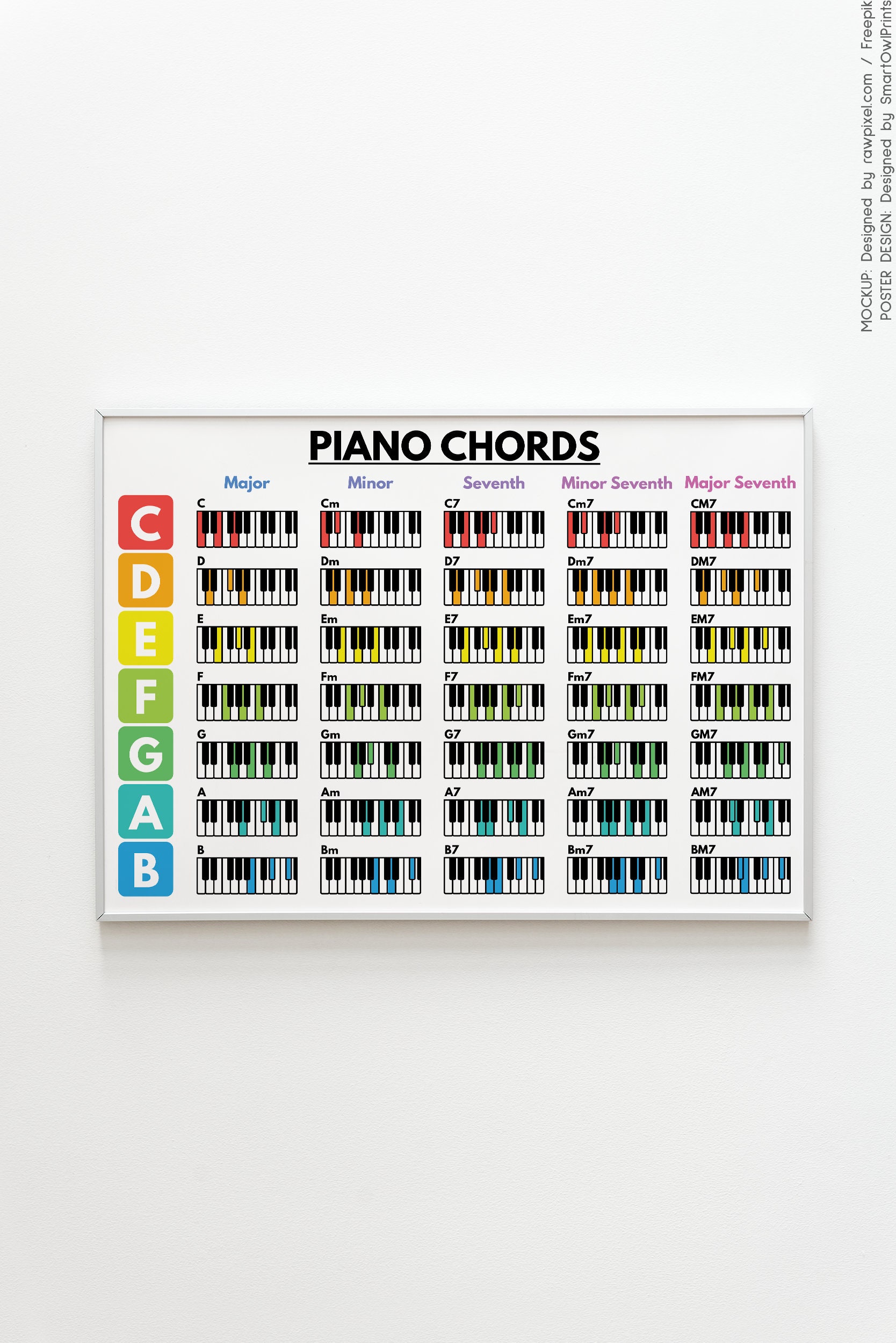 PIANO CHORDS POSTER, Basic Chords, Music Poster, Educational Poster ...