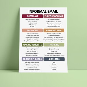 INFORMAL EMAIL WRITING Phrases Poster, How to Write an Email ...