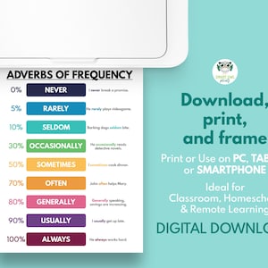 ADVERBS OF FREQUENCY, Types of Adverb, Grammar Chart, Educational ...