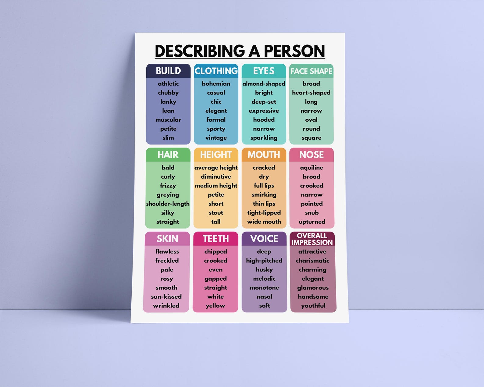 DESCRIBING A PERSON, How to Describe People, Vocabulary Chart, Writing ...