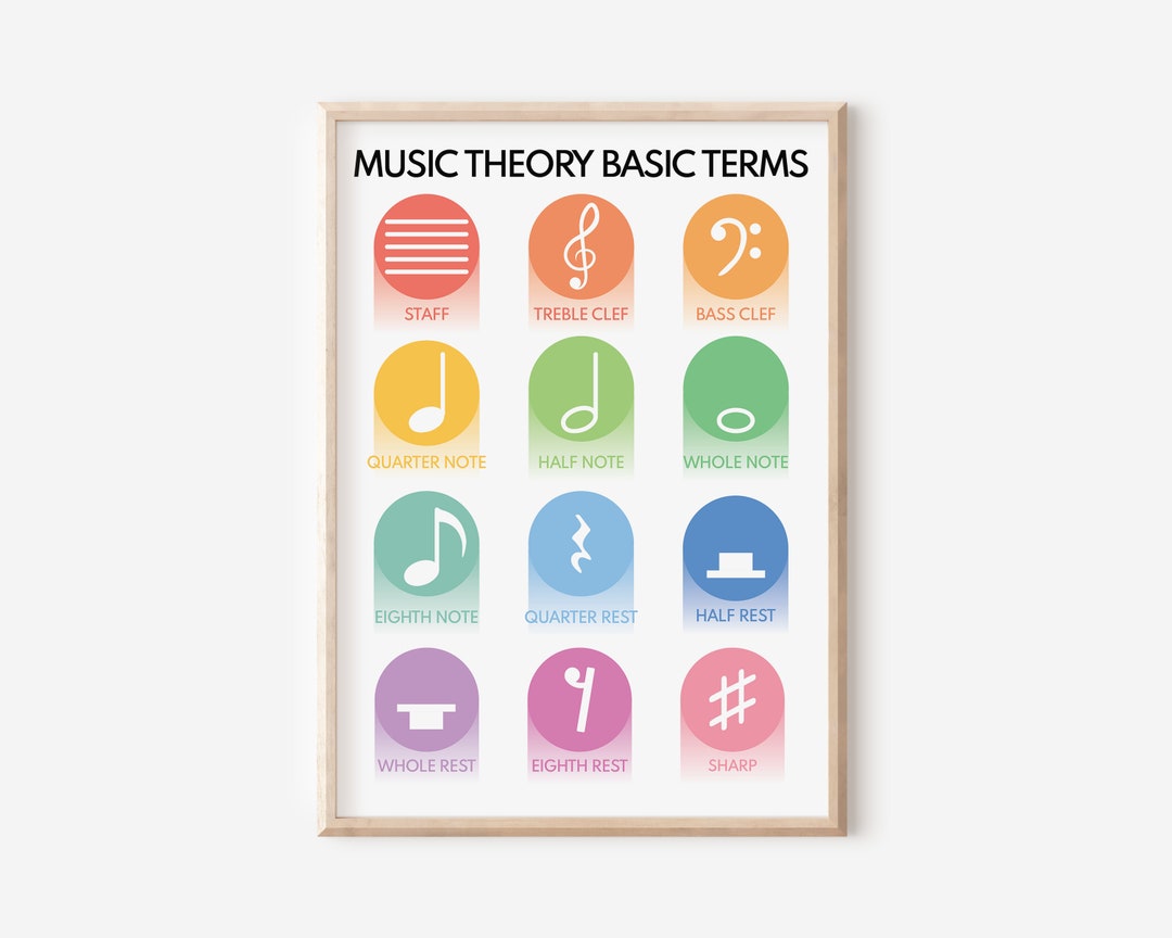 MUSIC THEORY POSTER - Basic Terms, Music Educational Poster for Kids ...