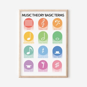 MUSIC THEORY POSTER Basic Terms, Music Educational Poster for Kids ...