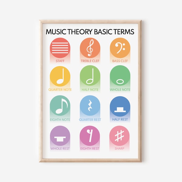 Music Theory Poster - Etsy