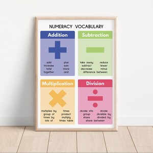 MATH VOCABULARY Poster, Educational Poster, Numeracy, Math, Rainbow ...