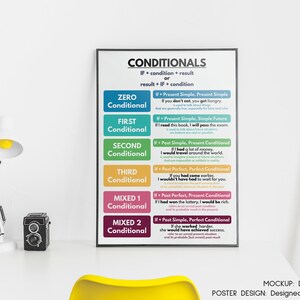 CONDITIONALS POSTER, Grammar Chart for Homeschool, Classroom Poster ...