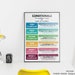 CONDITIONALS POSTER, Grammar Chart for Homeschool, Classroom Poster ...