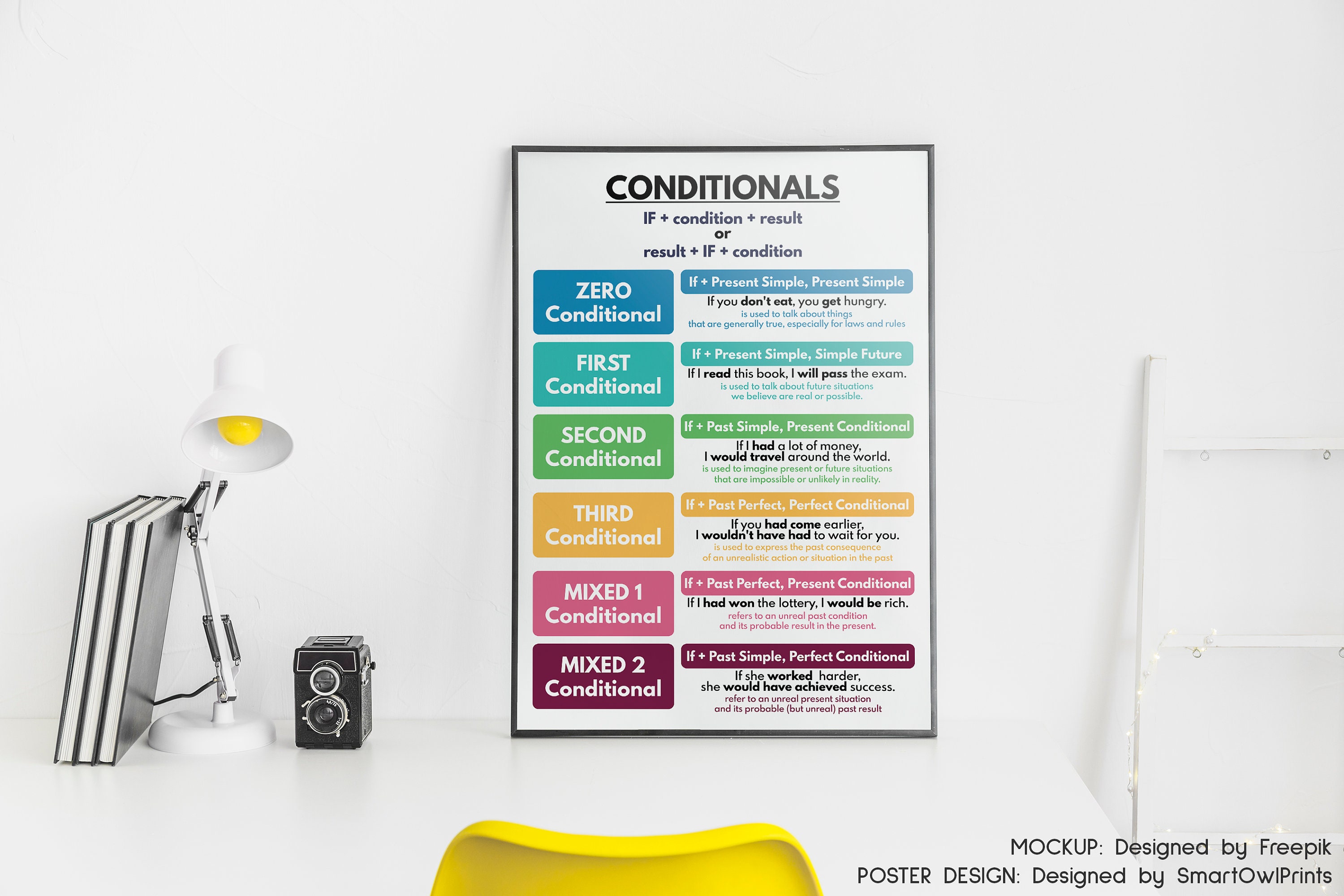 CONDITIONALS POSTER, Grammar Chart for Homeschool, Classroom Poster ...