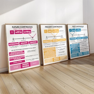 ENGLISH VERB TENSES, Set of 12 Posters, Grammar Charts for Homeschool ...