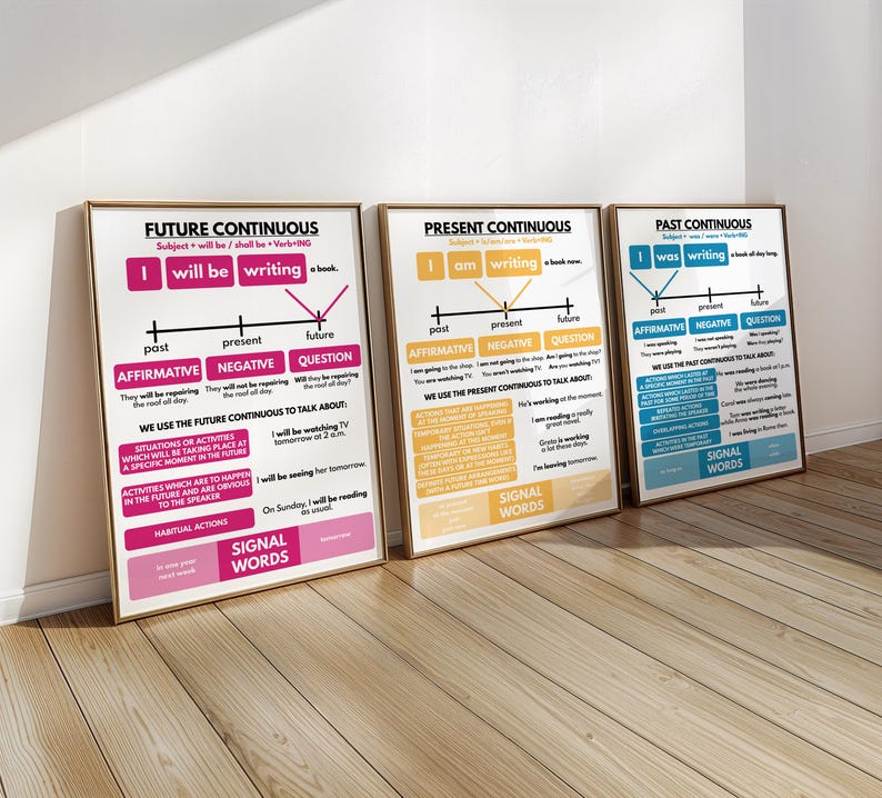 ENGLISH VERB TENSES, Set of 12 Posters, Grammar Charts for Homeschool ...