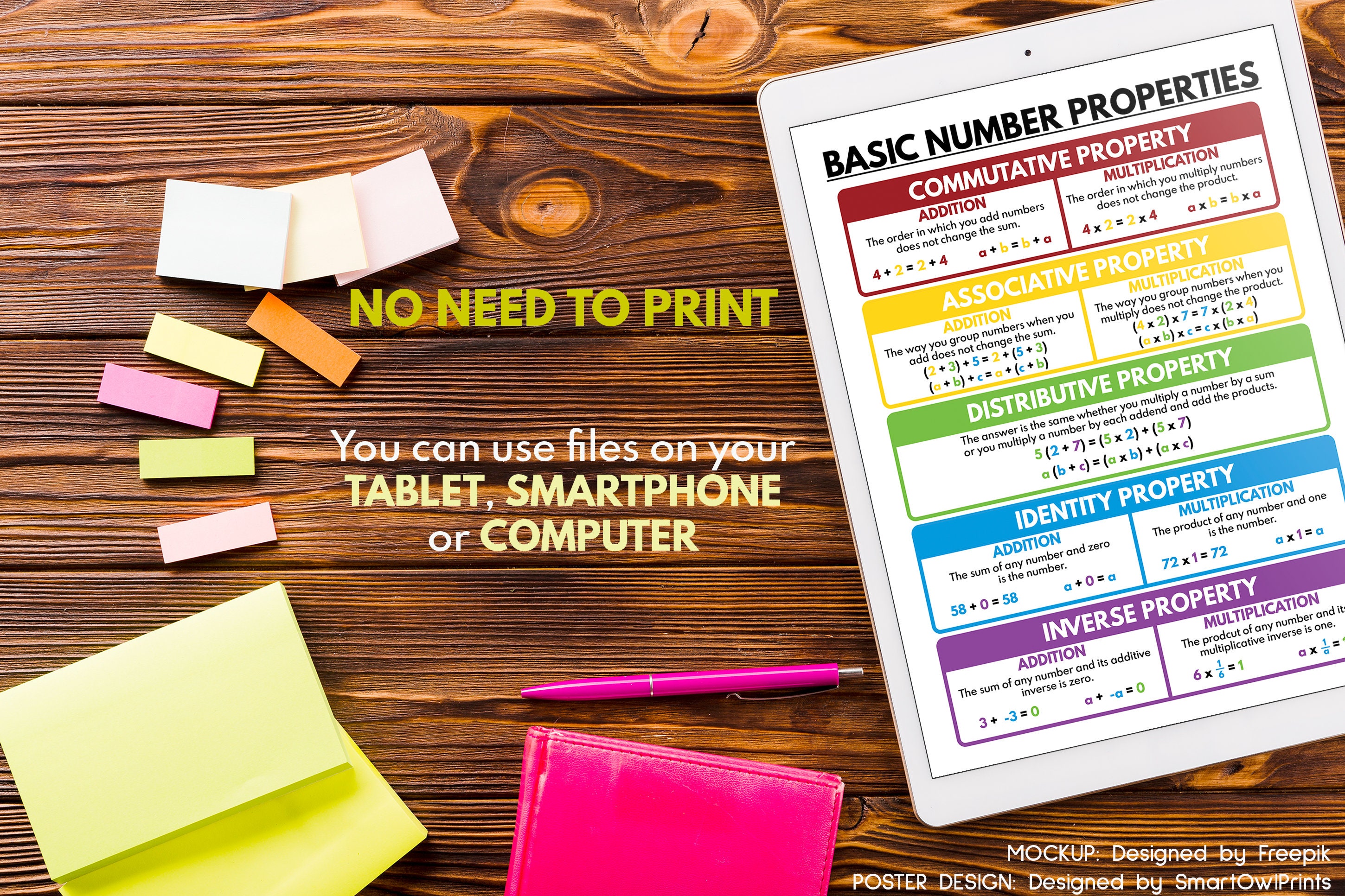 BASIC NUMBER PROPERTIES Poster Print Educational Math Poster - Etsy