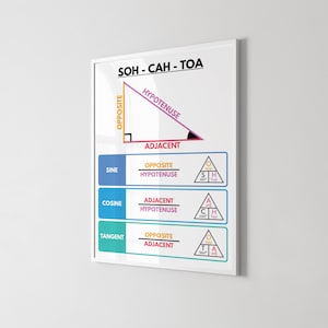 SOH CAH TOA Poster, Educational Posters, Classroom Wall Decor, Math ...