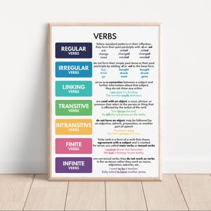 VERBS, Types of Verbs, Parts of Speech, Grammar Anchor Chart for ...