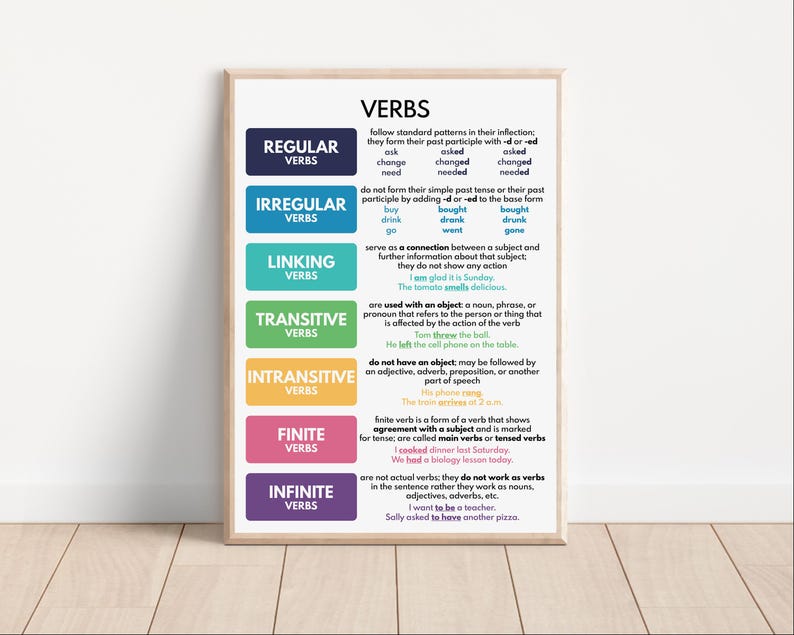 VERBS, Types of Verbs, Parts of Speech, Grammar Anchor Chart for ...
