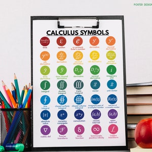 CALCULUS SYMBOLS POSTER, Symbols Chart, Educational Poster, Math ...