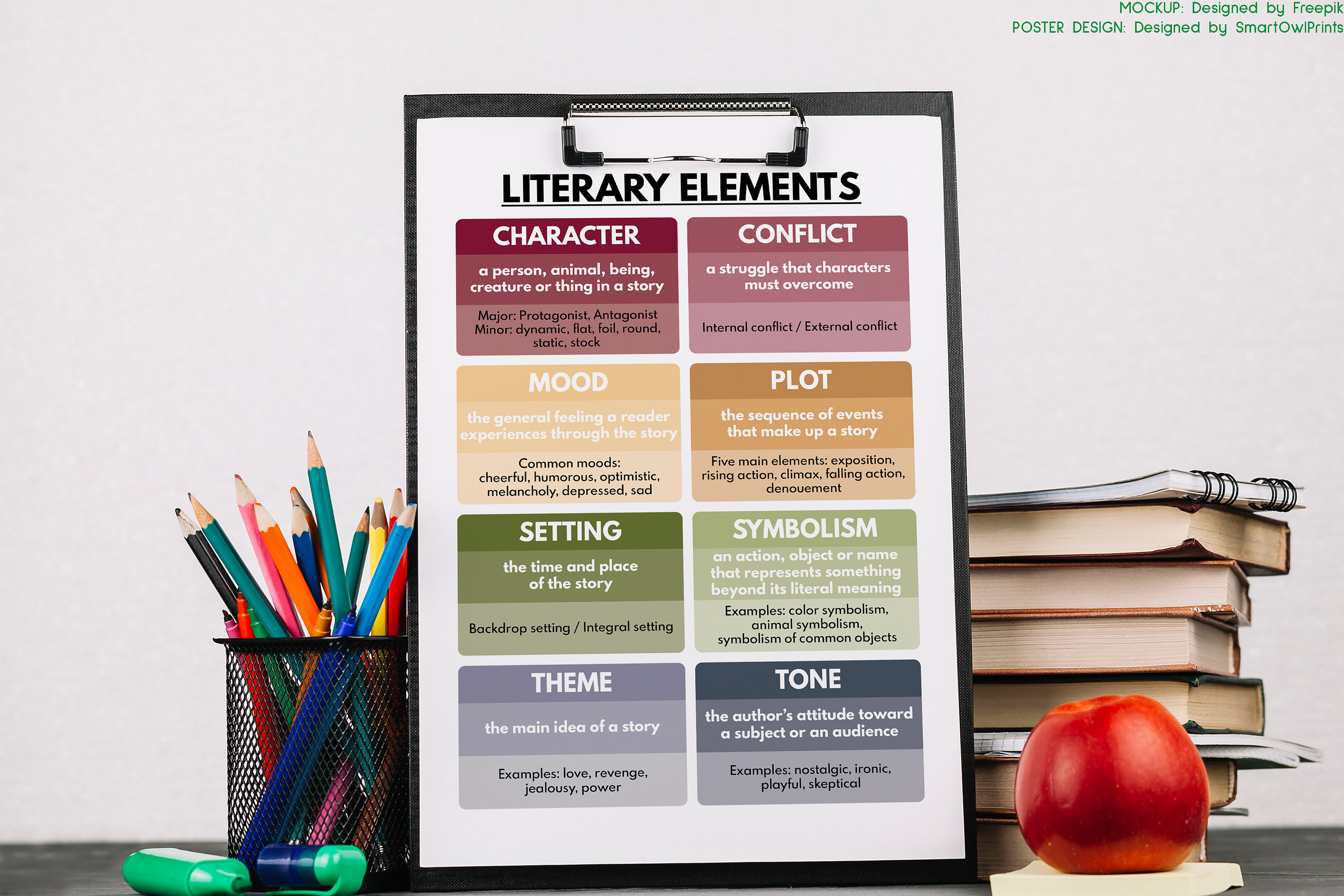 LITERARY ELEMENTS POSTER English Language Arts Homeschool & - Etsy