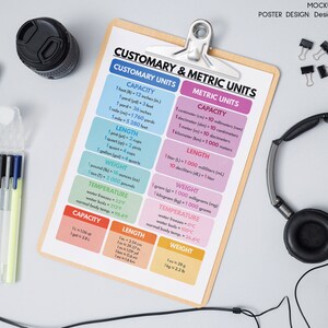 CUSTOMARY and METRIC UNITS poster Educational poster Rainbow | Etsy