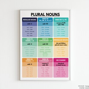 PLURAL NOUNS POSTER, Grammar Anchor Chart for Homeschool, Classroom ...