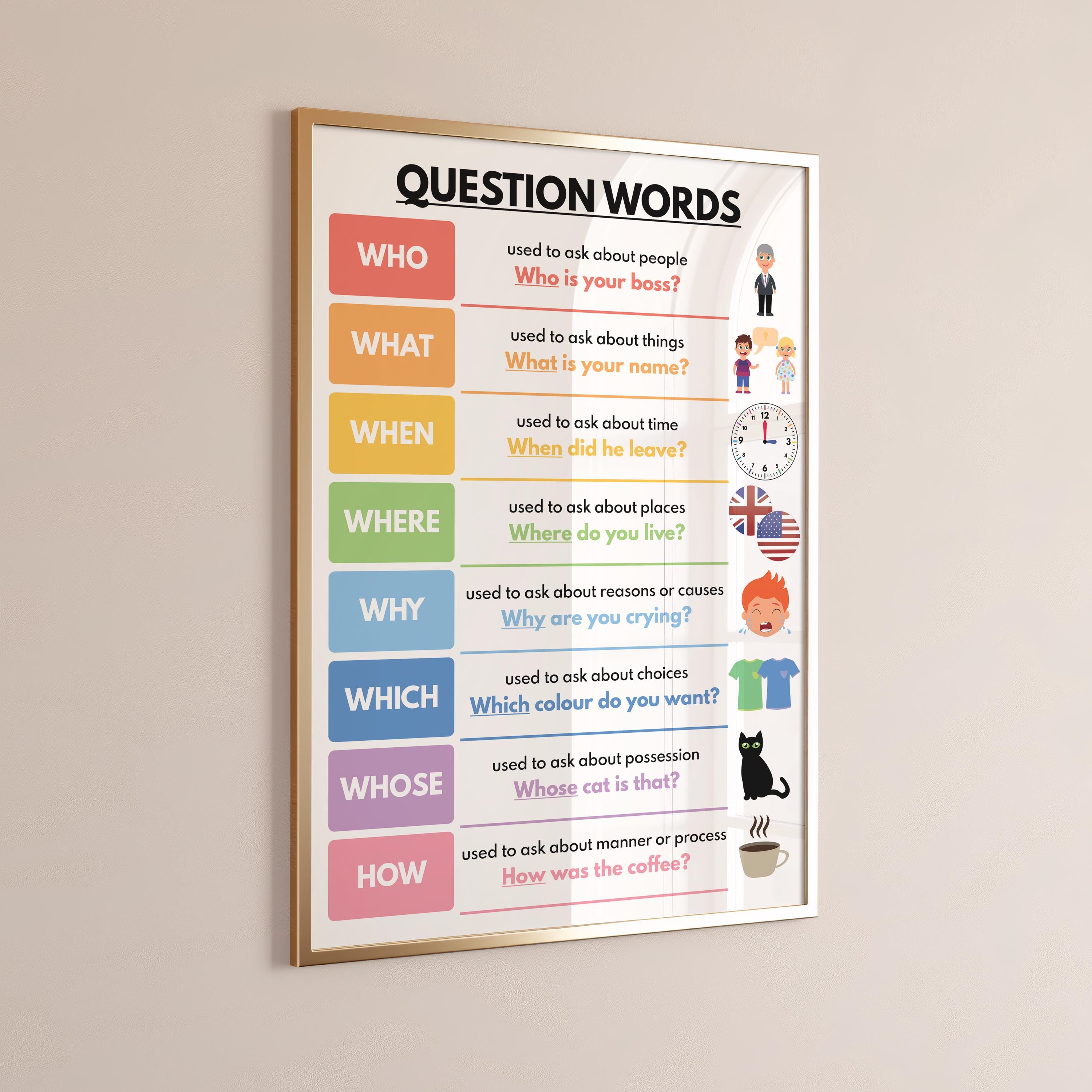 QUESTION WORDS POSTER, English Language Grammar Chart, Visual Aids for ...