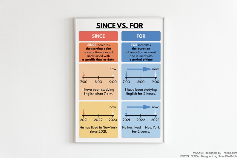 SINCE Vs. FOR Poster Grammar Chart Homeschool English - Etsy