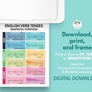 ENGLISH VERB TENSES - 2 Comprehensive Posters for Classroom and Homeschooling, Grammar Chart ...