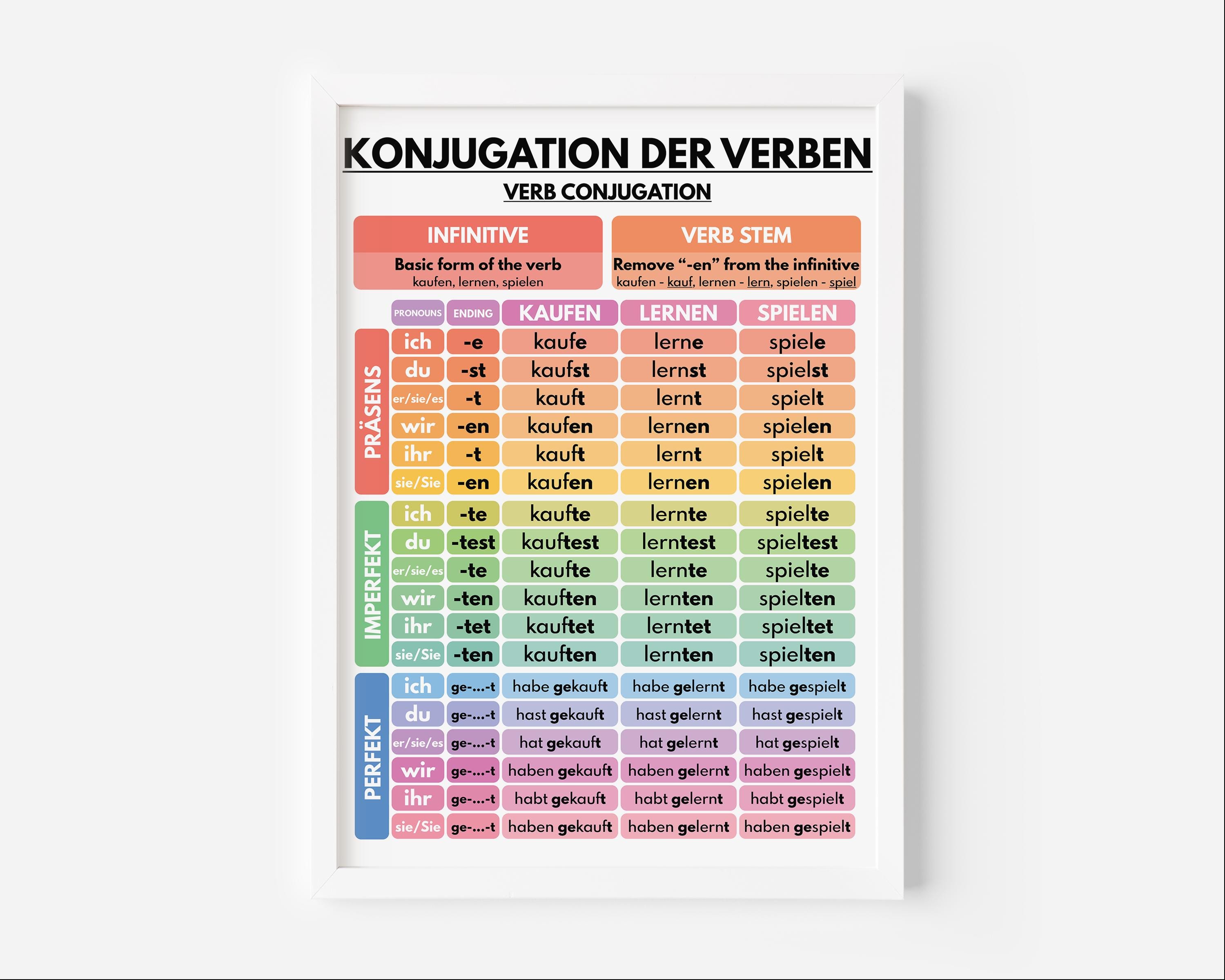 German Verb Chart