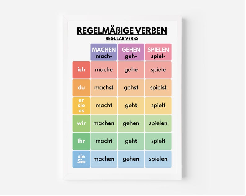 German Language, REGULAR VERBS, Students Handouts, Grammar Chart ...