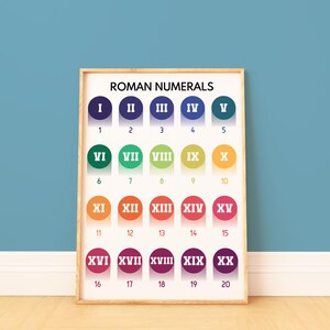 ROMAN NUMERALS POSTER, Roman Numbers, Educational Poster, Math, Rainbow ...