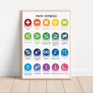 MATH SYMBOLS POSTER, Educational Poster, Numeracy, Symbols, Math ...