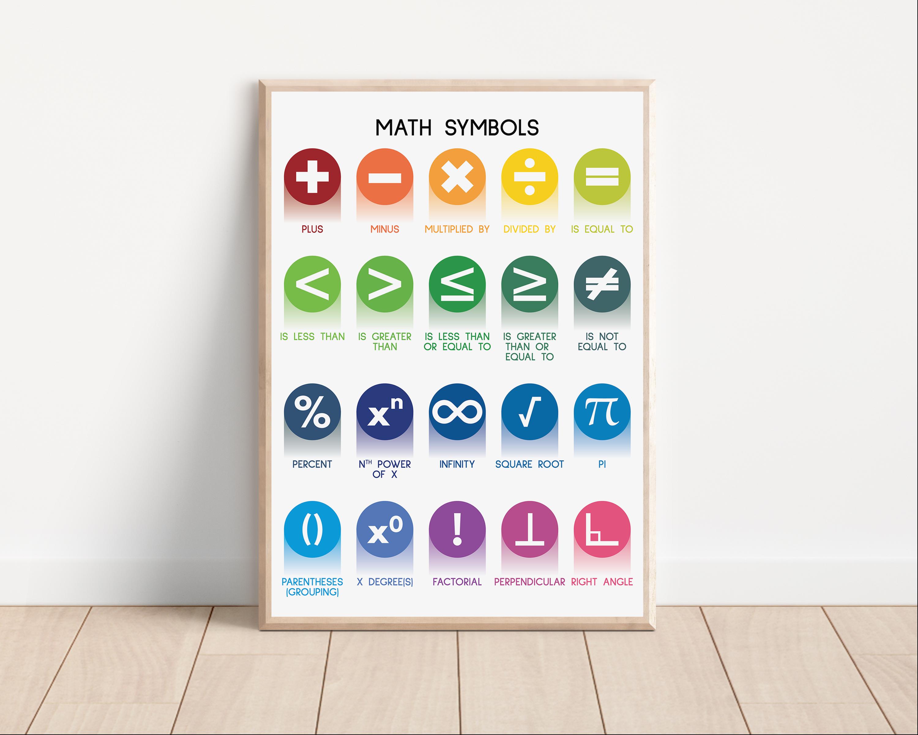 MATH SYMBOLS POSTER, Educational Poster, Numeracy, Symbols, Math ...