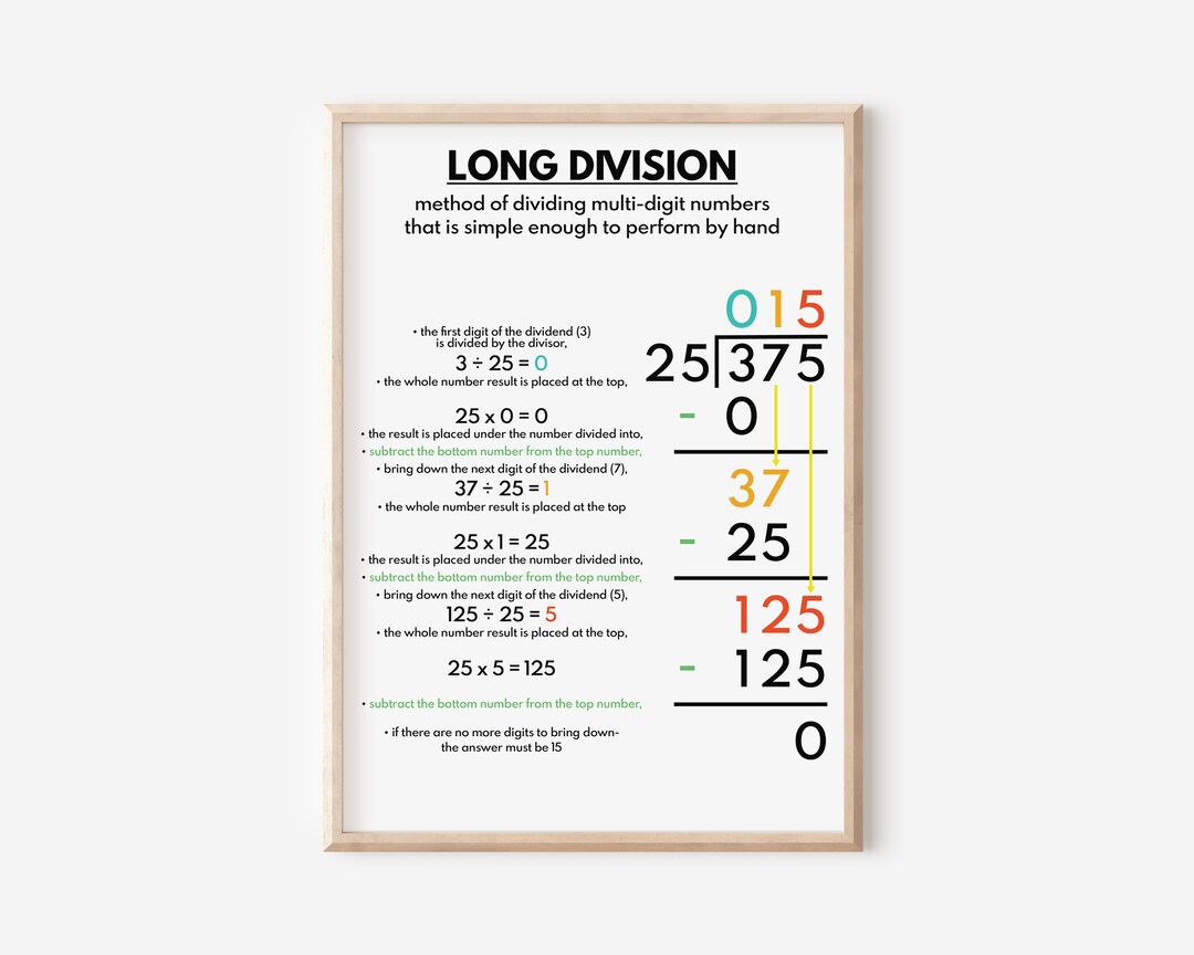 LONG DIVISION Poster, Print, Educational Poster for Kids, Math, Rainbow ...