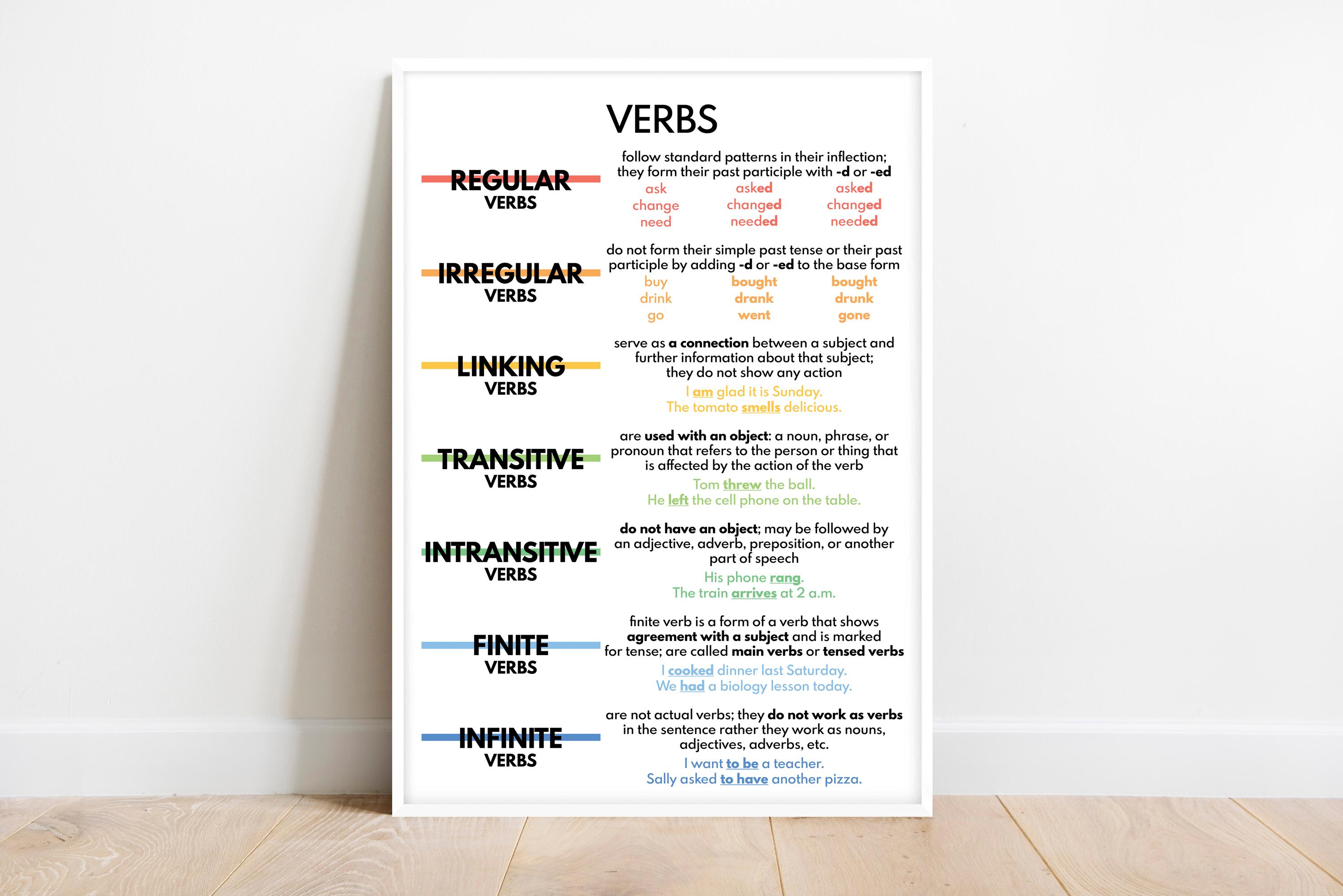 Verbs Poster: Grammar Chart, Homeschool Classroom Decor (digital ...