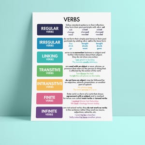 VERBS, Types of Verbs, Parts of Speech, Grammar Anchor Chart for ...