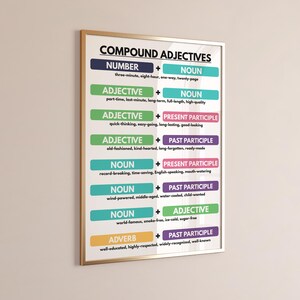 COMPOUND ADJECTIVES, Types of Adjectives, Parts of Speech, Grammar ...