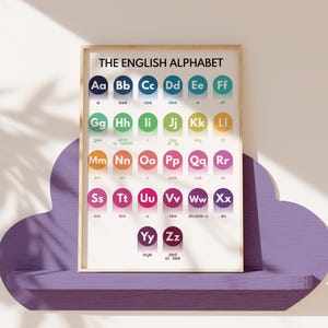 ENGLISH ALPHABET POSTER, English Letters, English Pronunciation ...