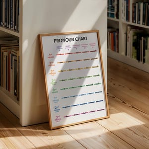 PRONOUN CHART POSTER, Learn English Language, Grammar Chart, Homeschool ...