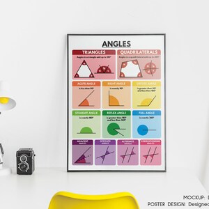 ANGLES TYPES POSTER, Types of Angles, Geometry, Educational Posters ...